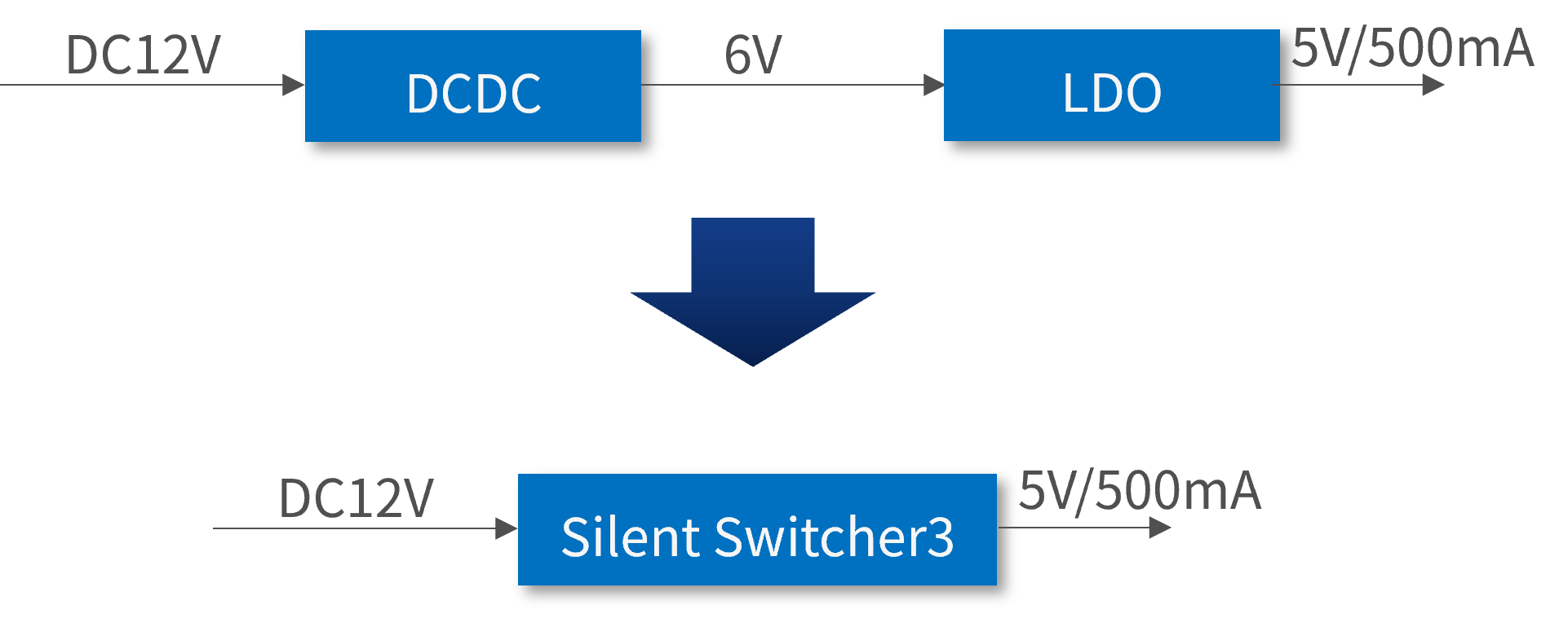 ここまで来たか 低ノイズ スイッチング・レギュレーター「Silent Switcher 3」 - 半導体事業 - マクニカ